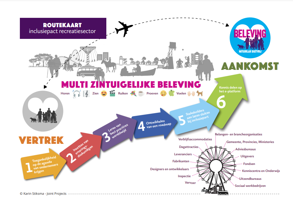 Joint Projects - Joint Projects